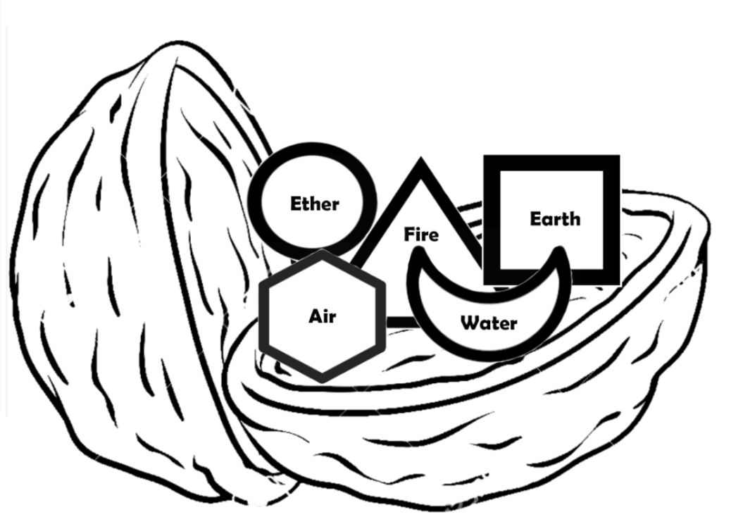 Panchamahabhutas ~ The 5 Great Elements - Healthy Ayurveda
