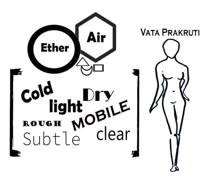 AYURVEDA ~ The Basics Made Simple!! - Healthy Ayurveda