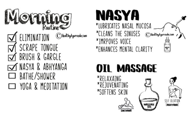 The Ayurveda Dosha Clock - A Healthy Daily Routine [Dinacharya ...