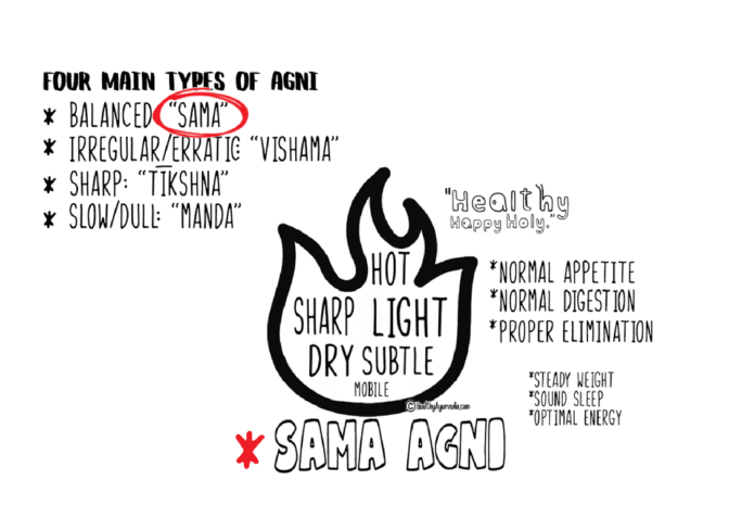 The Ayurveda Guide: Agni ... You Are Only As Healthy As Your Agni ...