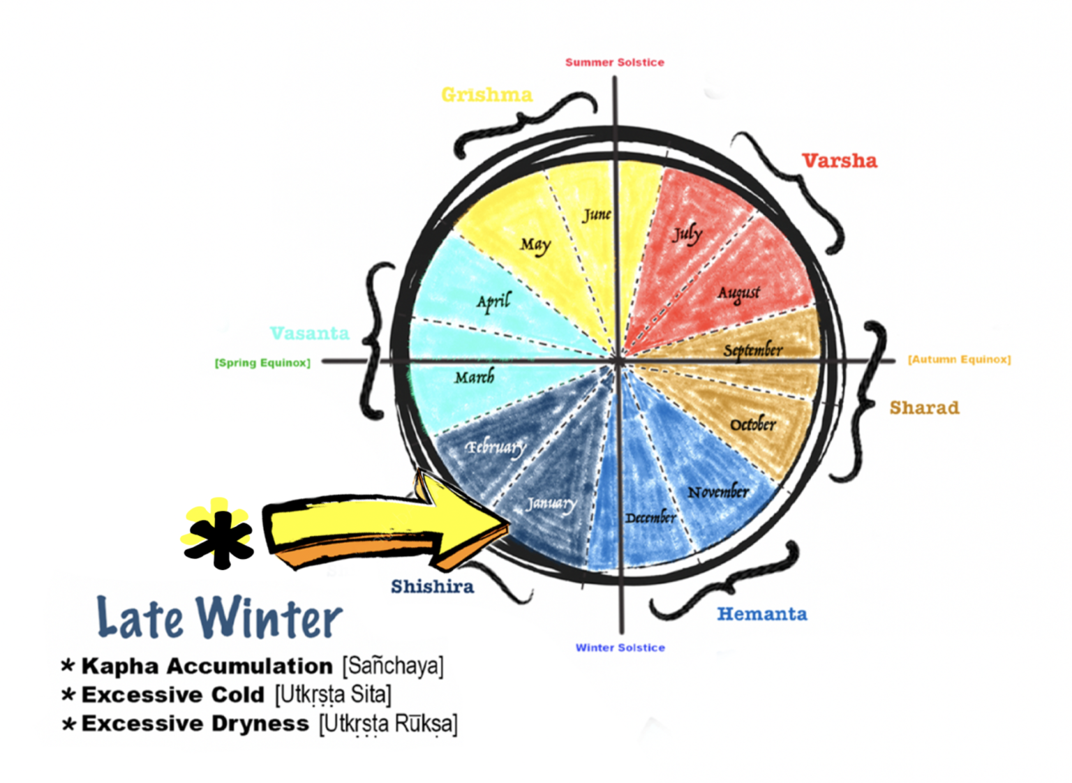Ayurveda Guide For Late Winter Season Healthy Ayurveda ayurveda-guide-for-late-winter-season-healthy-ayurveda